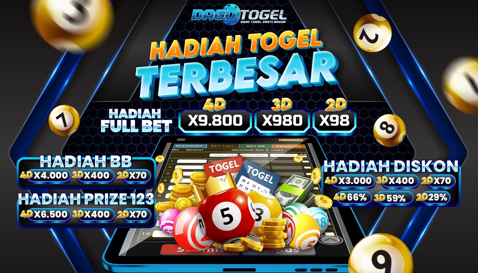 Situs Judi Togel Online Terpercaya Uang Asli Dagotogel